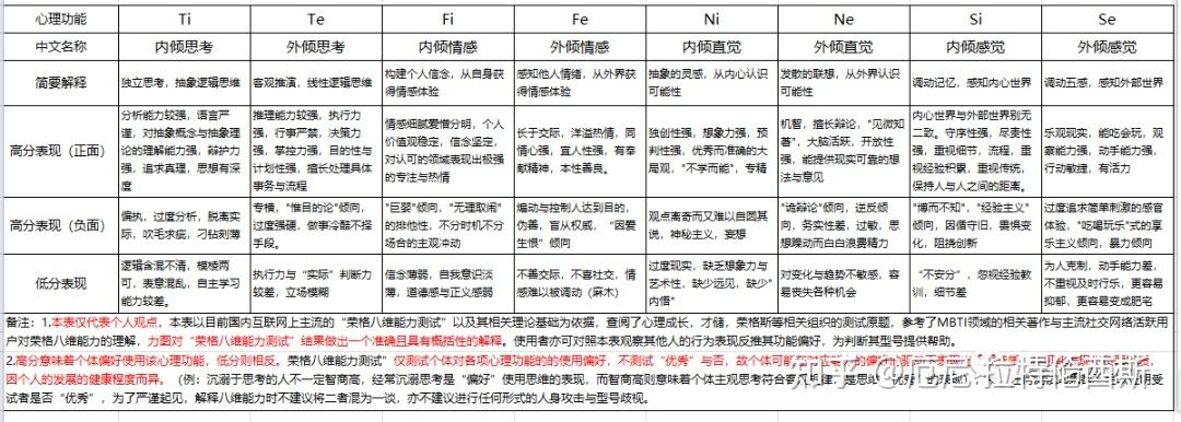 九型人格官方网站截图