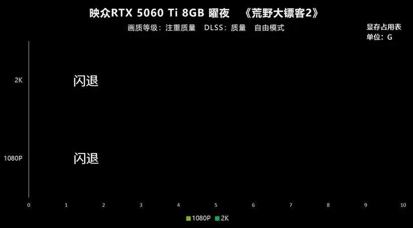 4g显存够玩大型游戏吗图标