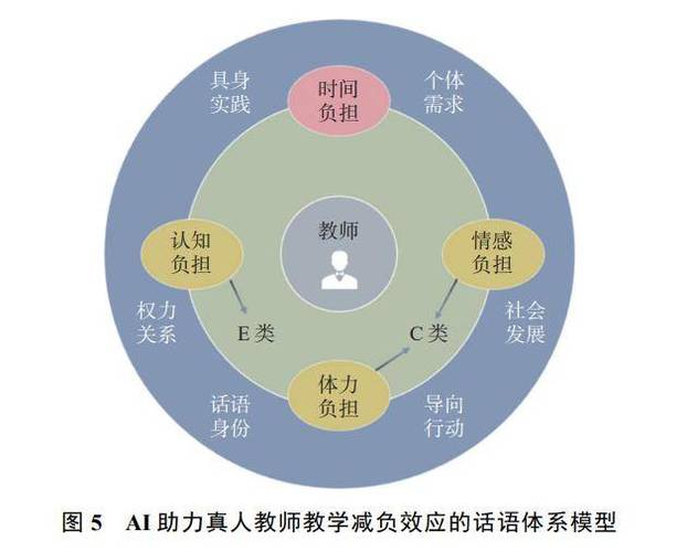 教师对在线课程的组织灵活性截图