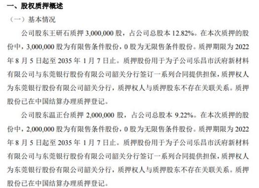 股权质押合同图标