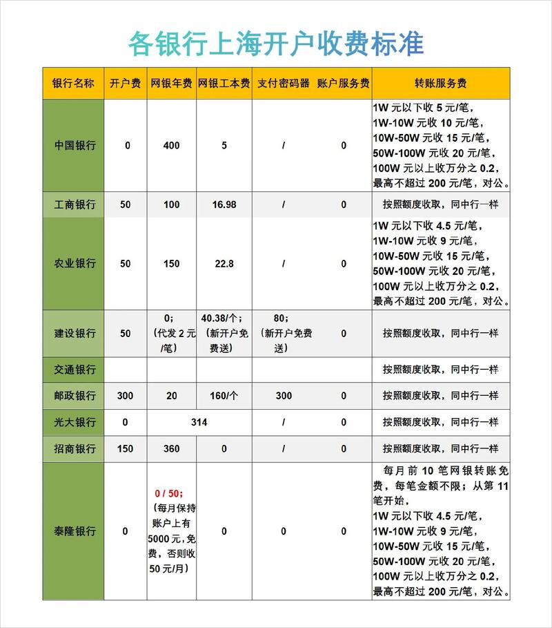 银行APP转账有手续费吗截图