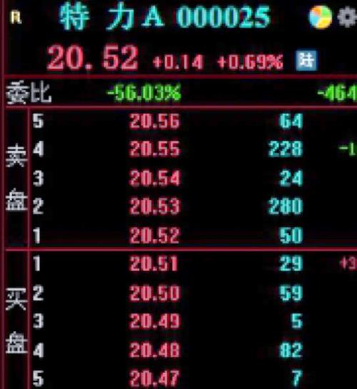 股票5档明细怎么看截图