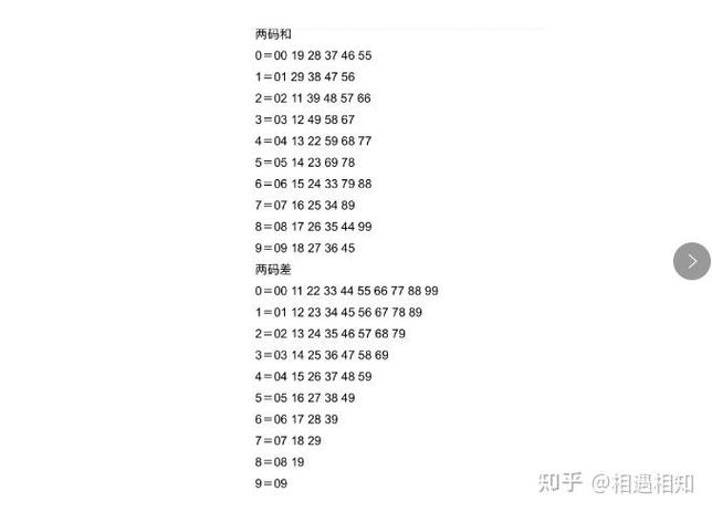 两码和差公式表截图