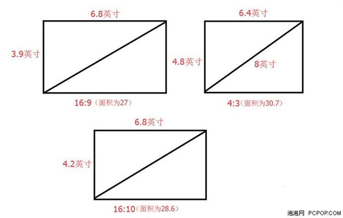 4:3比例的尺寸图标