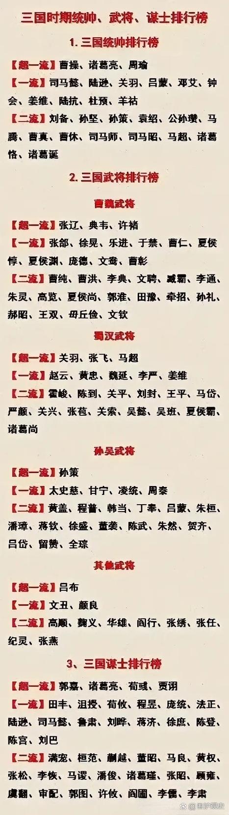 三国角色名字大全截图