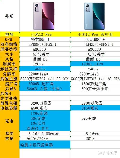小米12pro参数配置图标