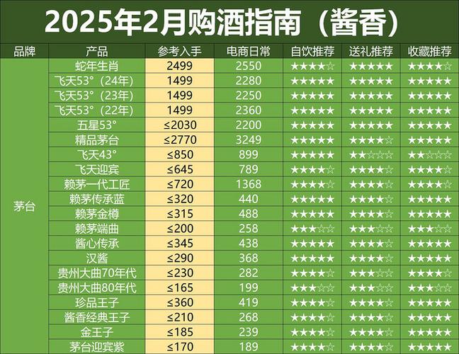 茅台酒分几个档次多少钱截图