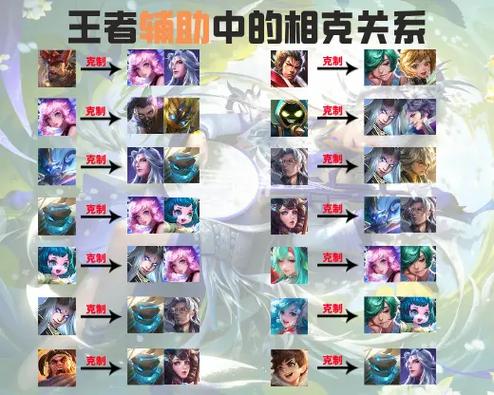 王者荣耀全部辅助图标