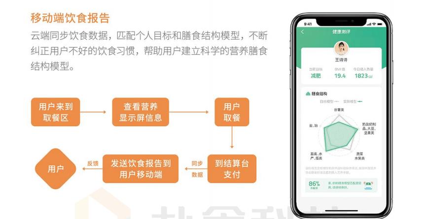 智慧食堂注册图标