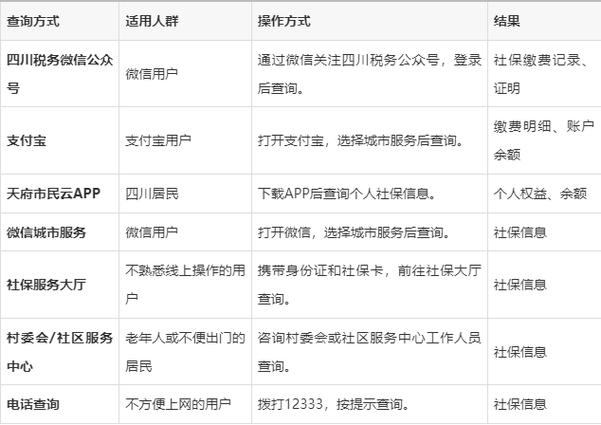 四川省社保查询个人账户查询图标