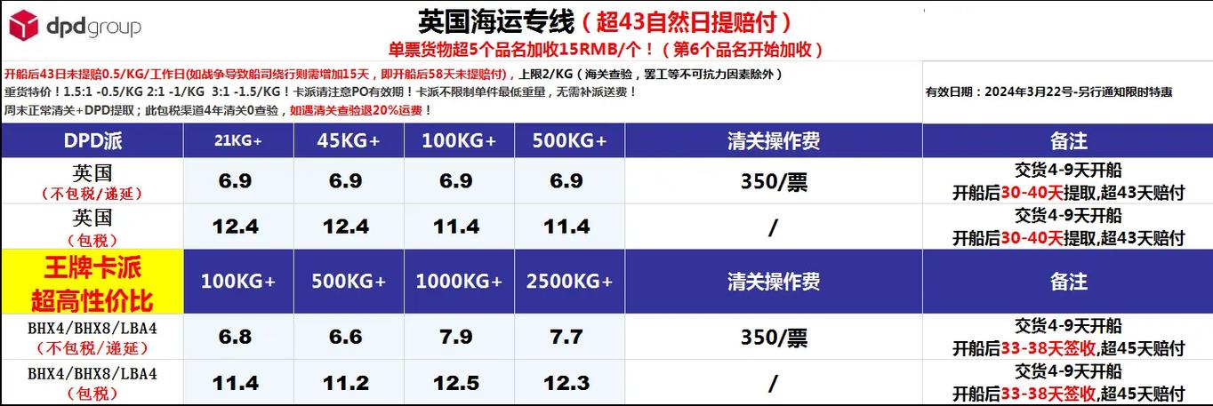 寄国际件哪个快递便宜图标