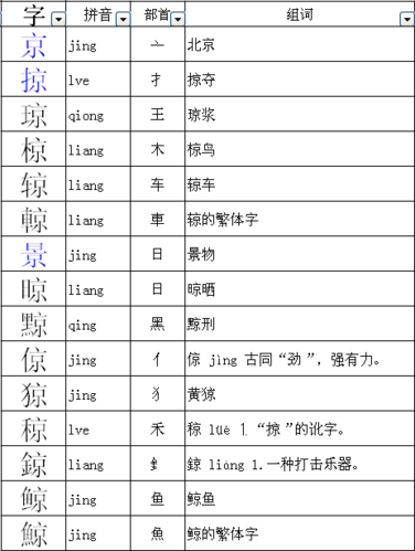 京加偏旁组词
