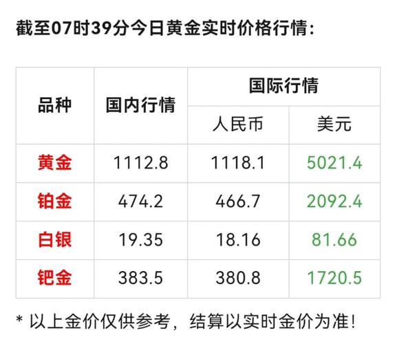 国际金银实时行情价图标