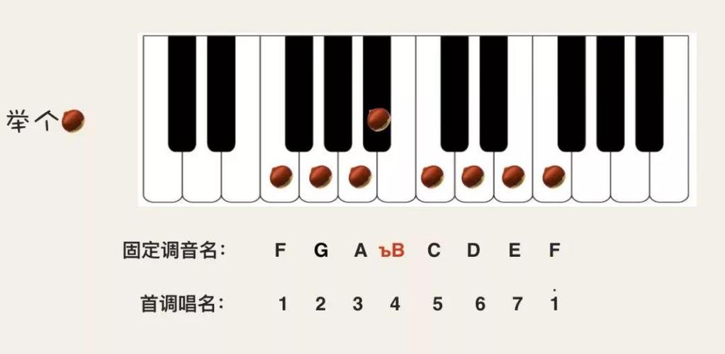 c调和d调哪个高图标