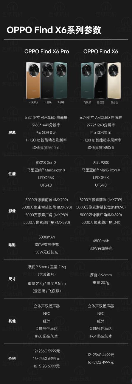 OPPOfindX6参数图标