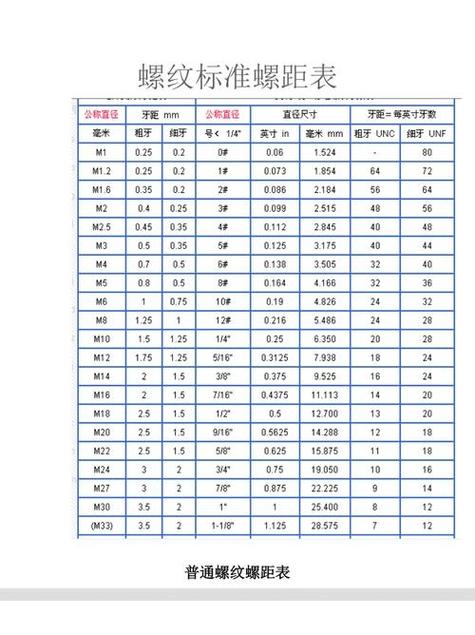 螺丝螺纹规格表