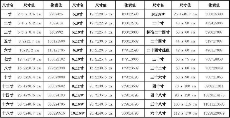 证件照调整尺寸图标