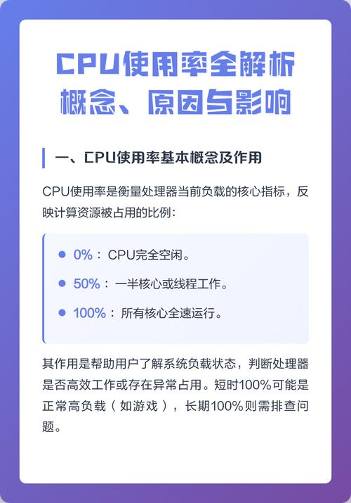 cpu使用率100是什么原因引起图标