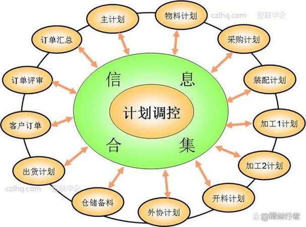 PMC业务规划图标