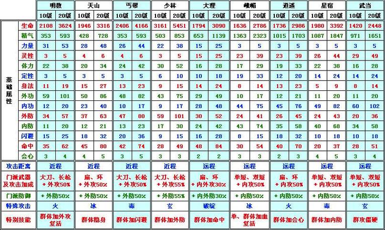 天龙八部门派贡献度游戏截图