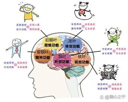 念佛对大脑的影响