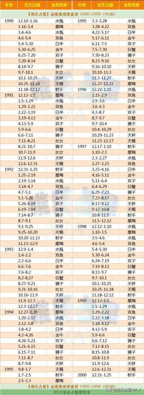 星座分析截图