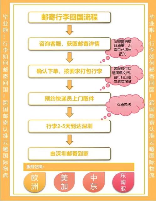 很多行李怎么寄回去截图