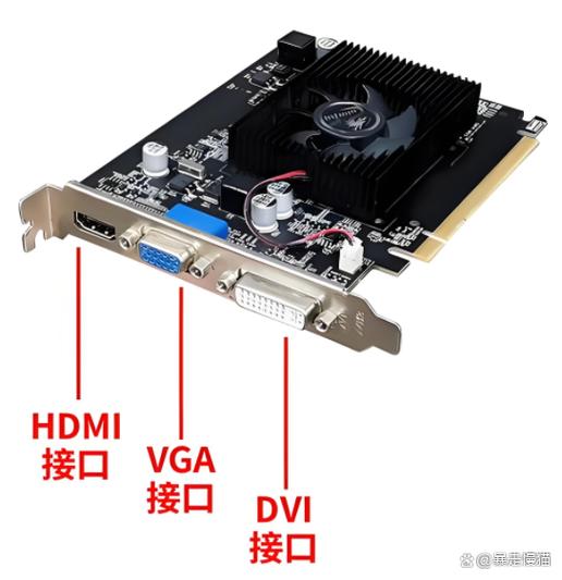 独立显卡插槽都一样吗图标