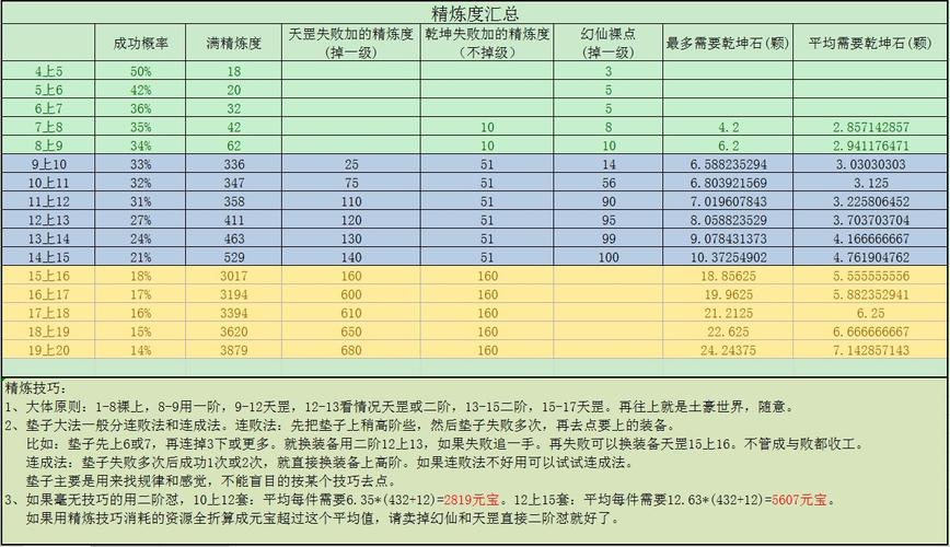 完美世界精炼可以转移吗