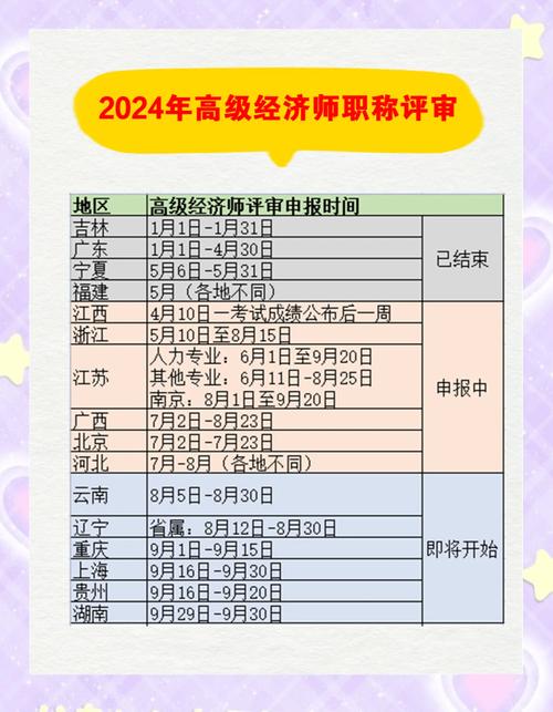 高级职称评审时间
