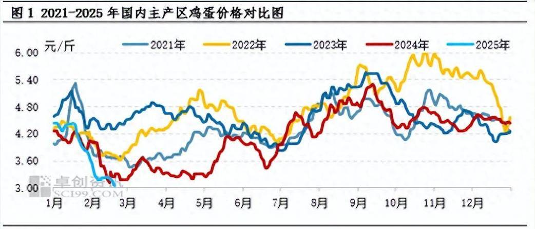 鸡蛋价格走势图图标