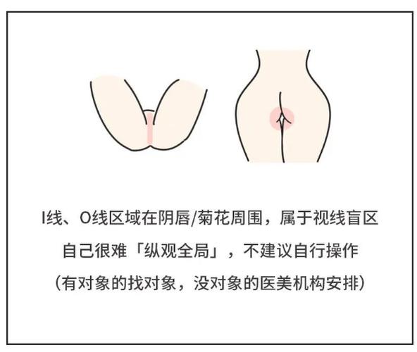 私处如何永久脱毛不长截图