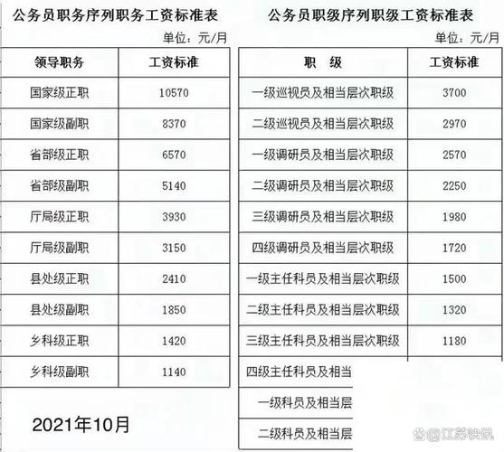 工资收入包括哪些图标