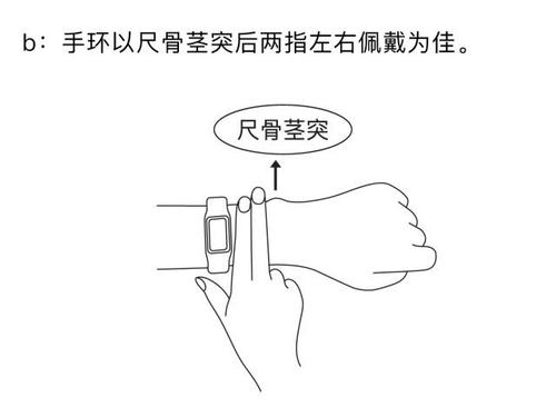 手环的正确佩戴位置截图