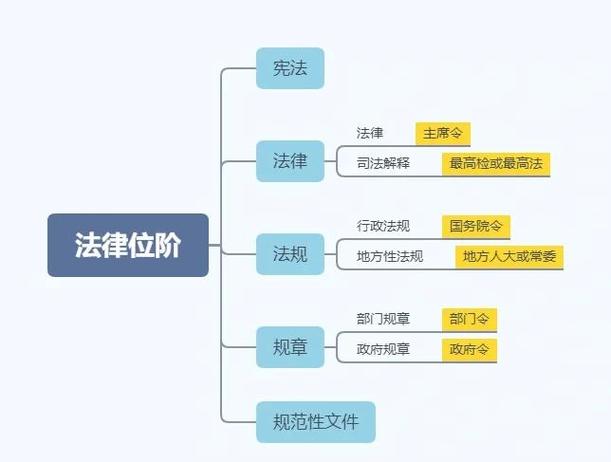 中国的法律有哪些图标