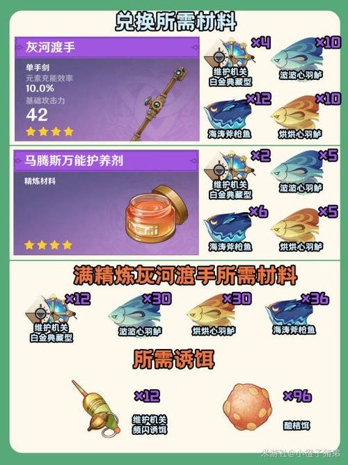 原神角色获取方法图标