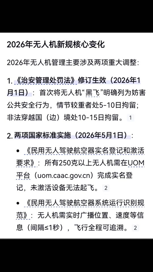 2026年5月无人机新规图标