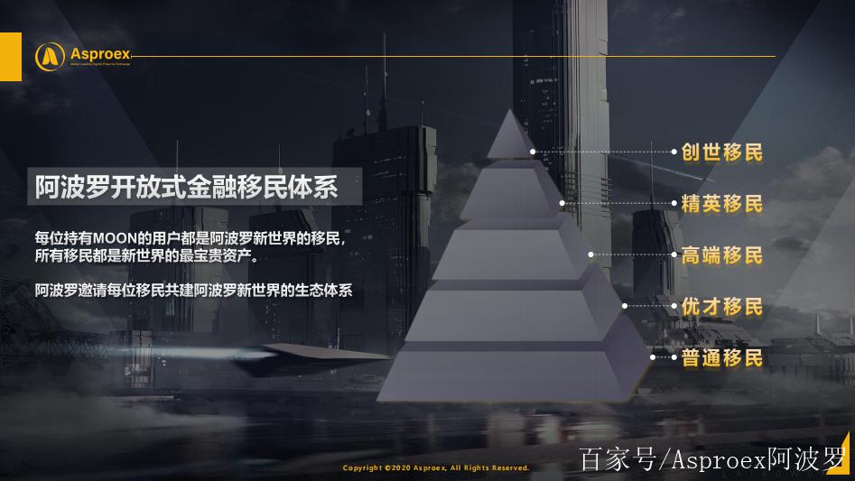 asproex阿波罗数字交易平台截图