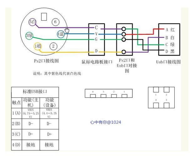 usb红白蓝绿四线接线图图标