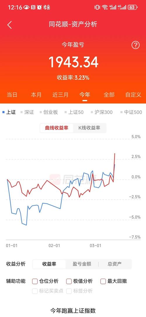 友旺科技股票截图