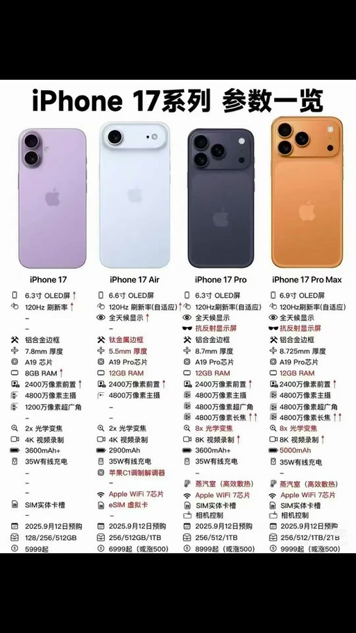 iphone所有机型摄像头对比图标