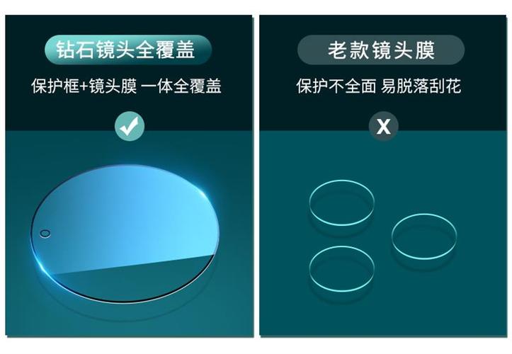 贴膜对前置摄像头影响图标