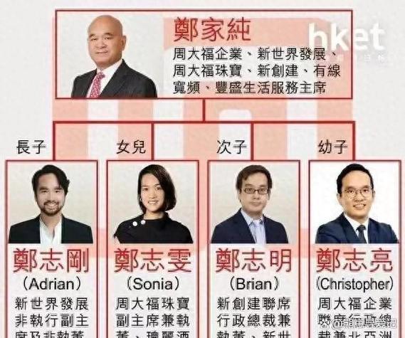 香港豪门家族简介图标