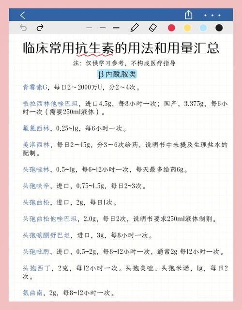 ABX抗生素方案图标