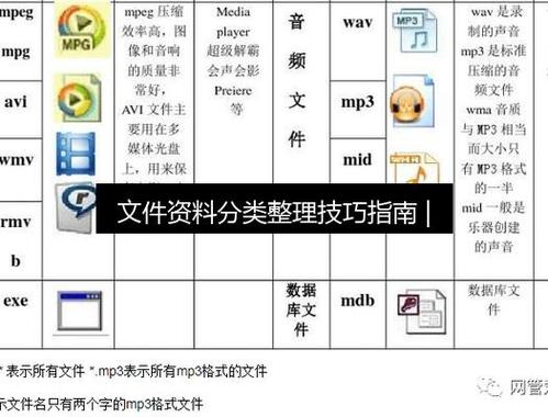 电脑文件分类整理方法