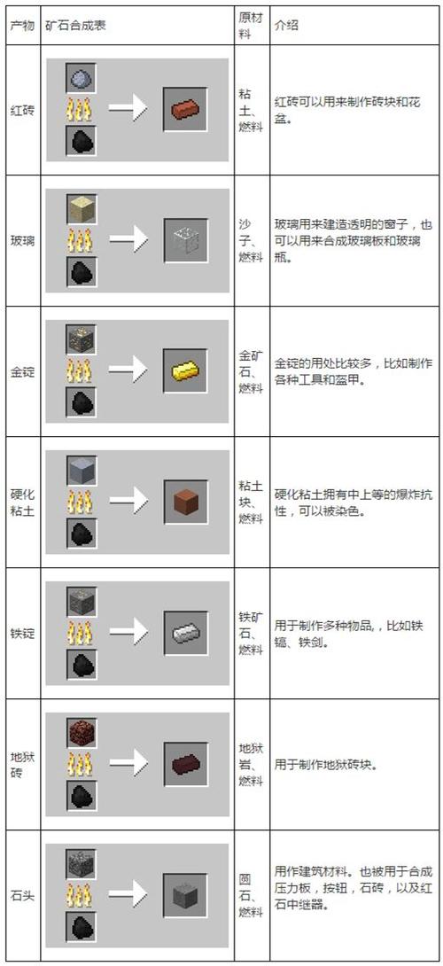 我的世界矿物分布在多少层图标