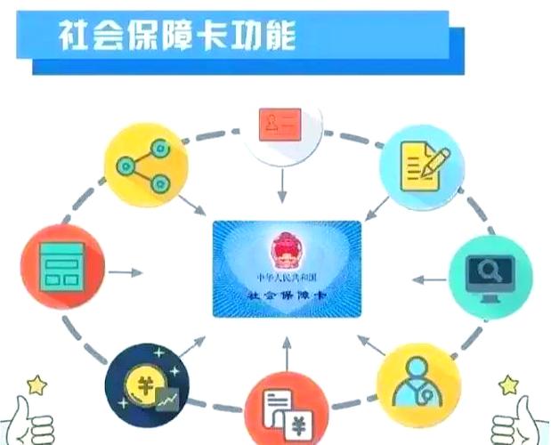 社保卡有什么用图标