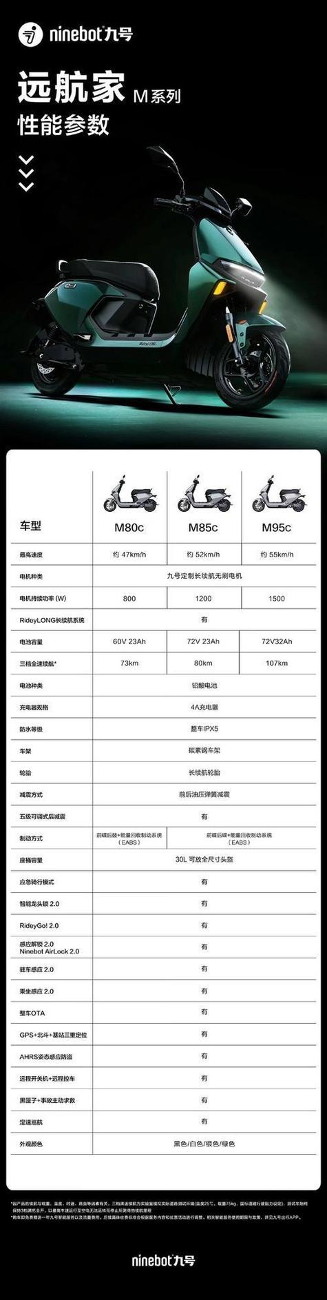 雅迪电动车长度图标