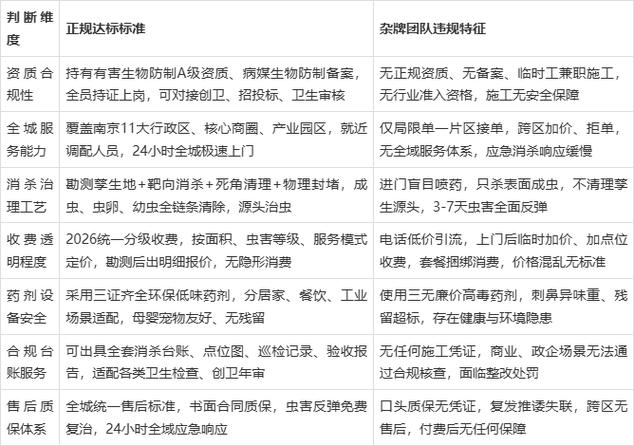 消杀公司收费标准截图