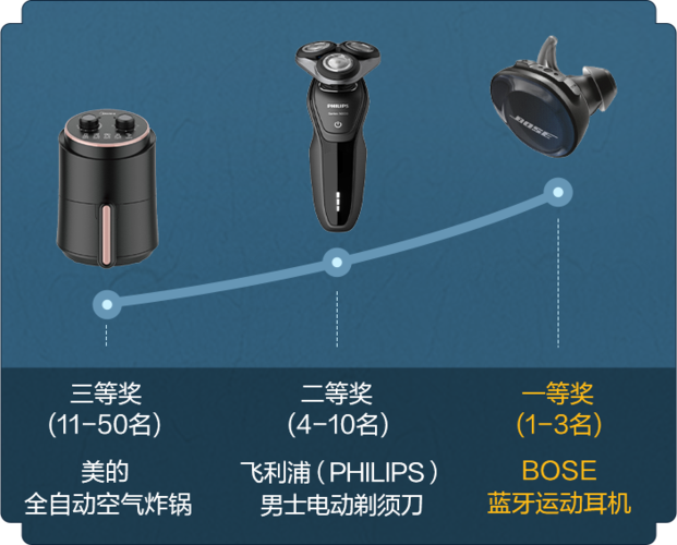 明日之都任务教程图标